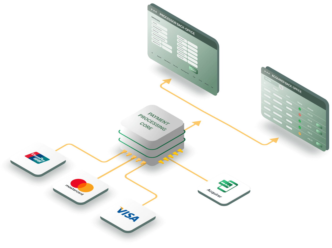 End-to-end software for acquirer processors | Boxopay
