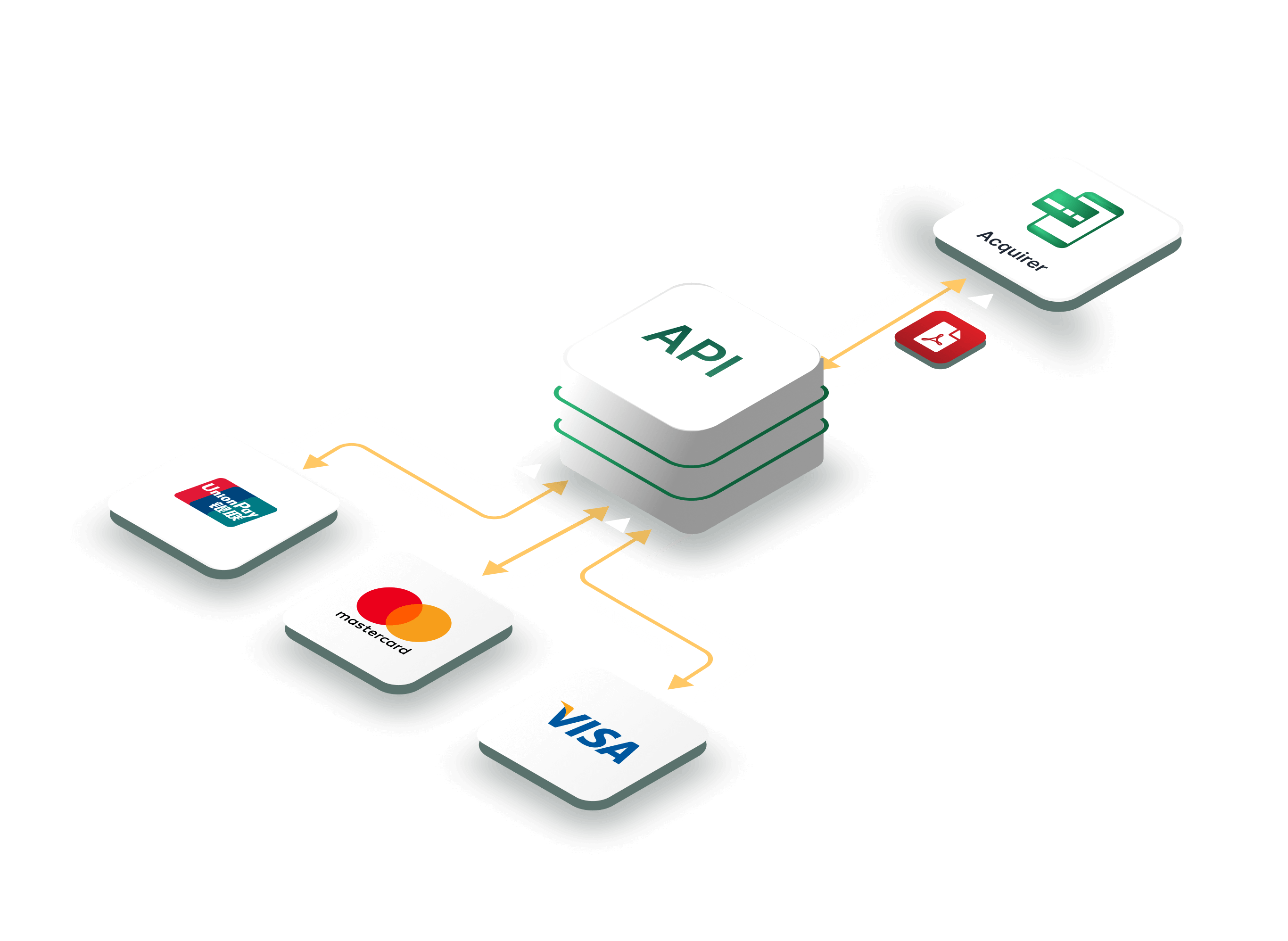 Card scheme gateway for acquirers and payment processors | Boxopay