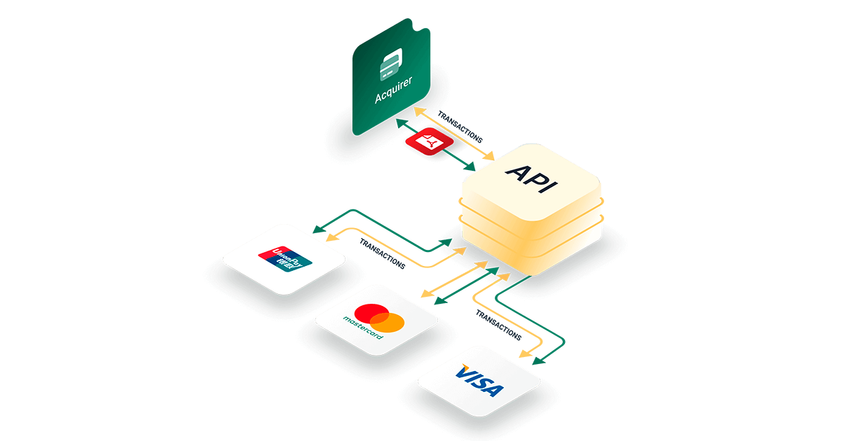 Card Scheme Gateway for Acquirers and Payment Processors | Boxopay